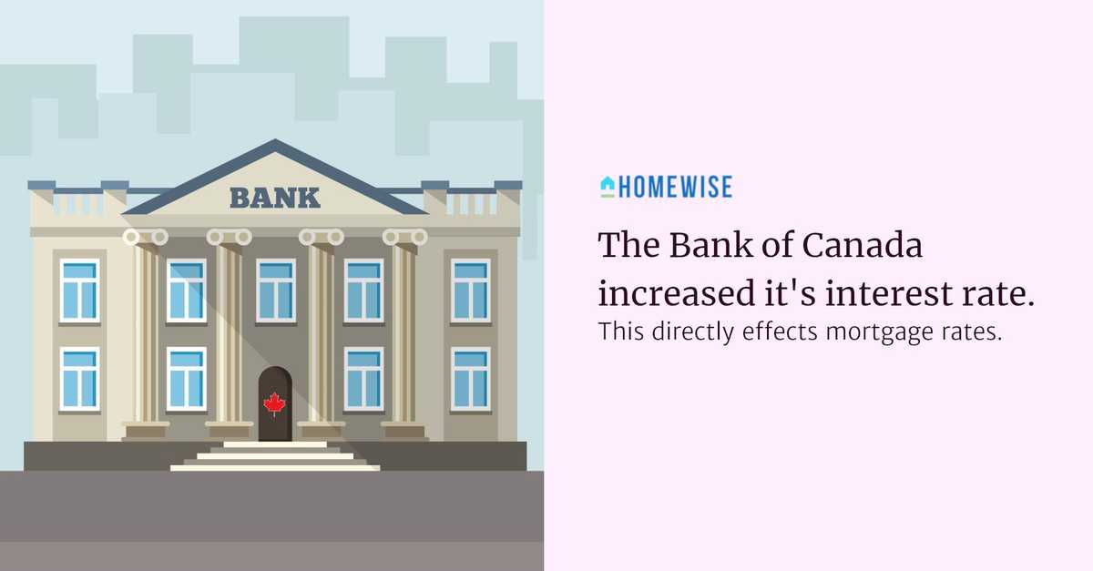 The Bank of Canada increased the overnight interest rate - Homewise
